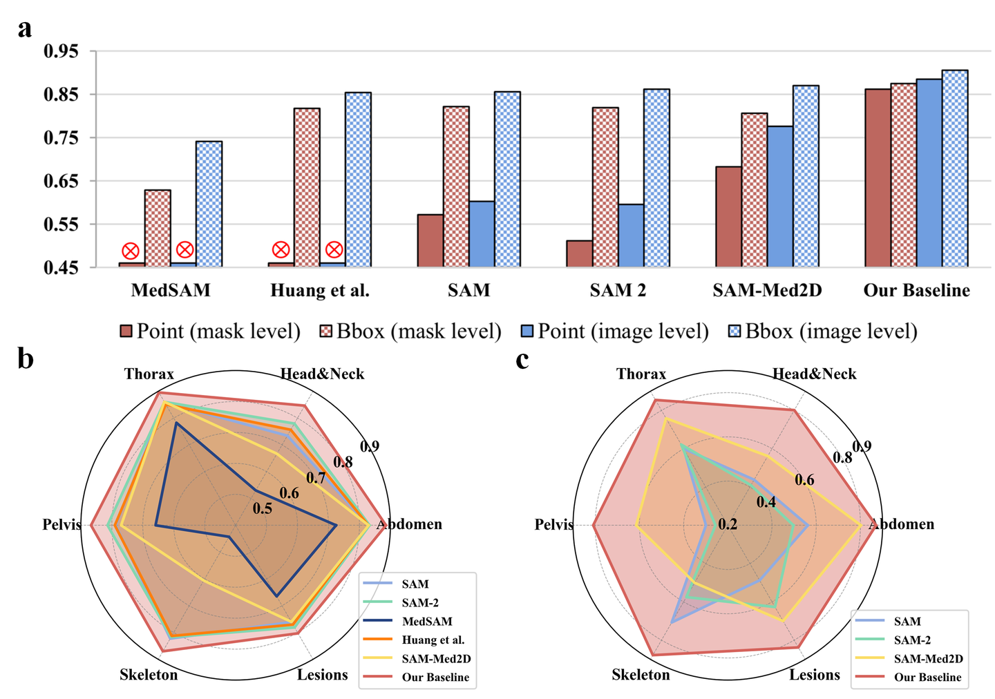 IMIS-Bench：3.61 亿个掩码！开创性交互式医学图像分割基准数据集IMed-361M，重磅发布！ - 知乎
