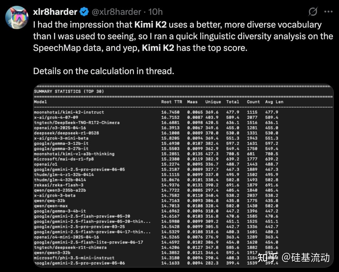 硅基流动 SiliconCloud 上线月之暗面 Kimi K2 - 知乎