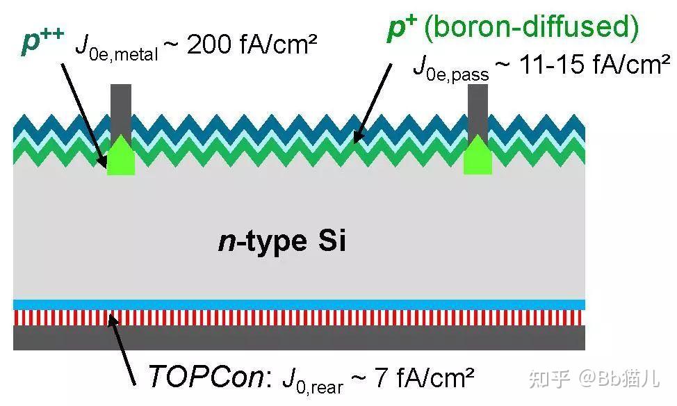 PERC、TOPcon、HJT的PECVD设备有什么区别？ - 知乎