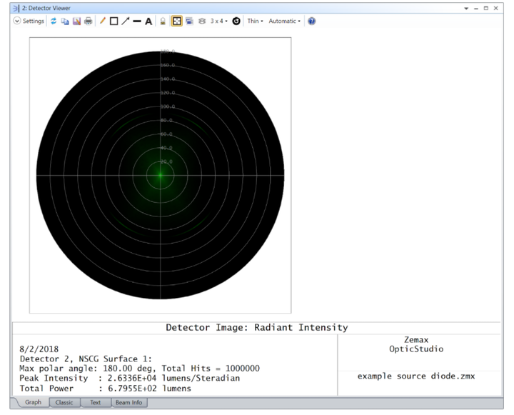 ZEMAX | 如何使用极探测器和 IESNA / EULUMDAT 光源数据 - 知乎