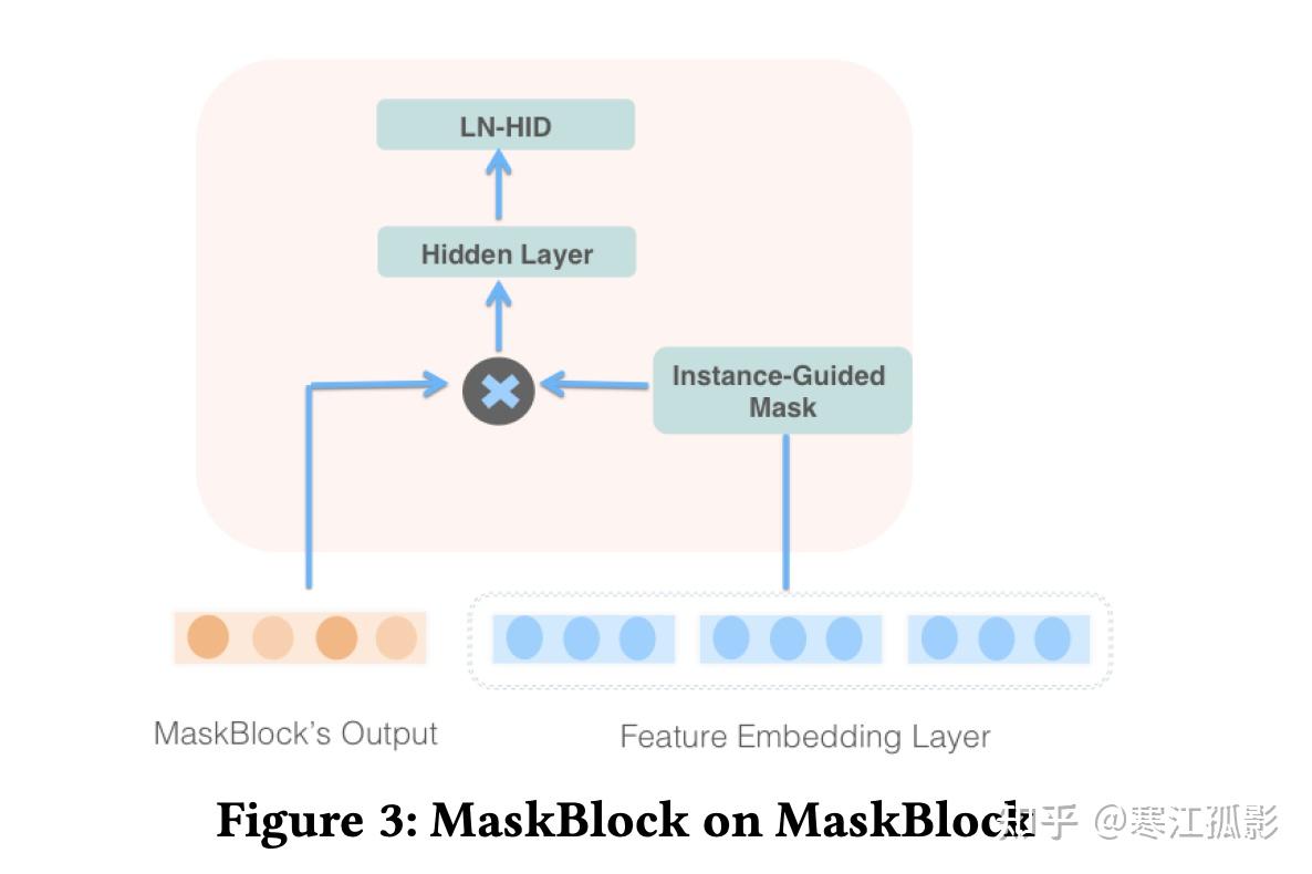 一文读懂：MaskNet - 知乎