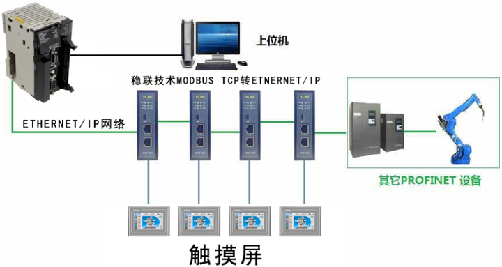 ModbusTCP转EtherNetIP网关连接昆仑通态触摸屏案例 - 知乎