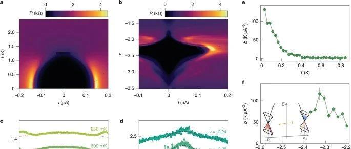 哈佛大学Philip Kim/RTX BBN 技术公司Kin Chung Fong团队--扭曲三层石墨烯超导体的超流体刚度 - 知乎