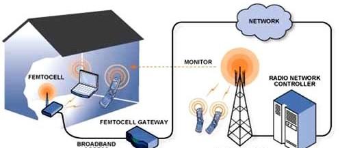 RF概念——dB/dBm/dBw/dBc的区别 - 知乎