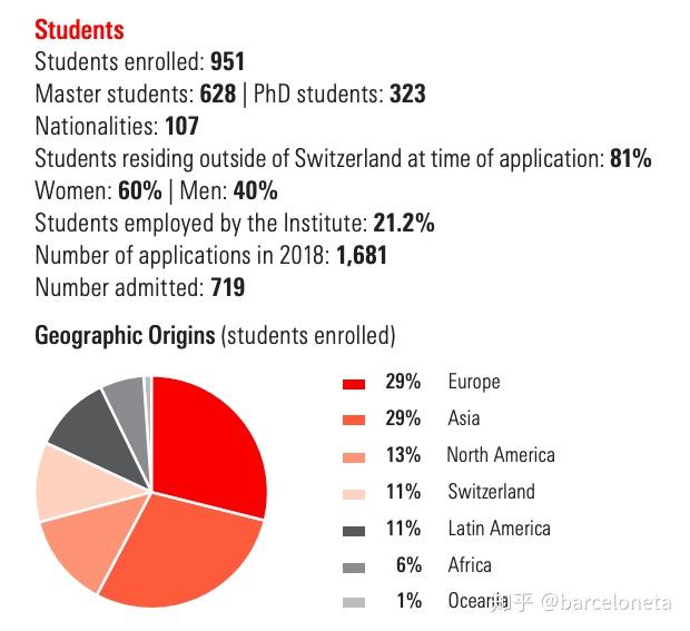 能说说日内瓦高级国际关系与发展学院（IHEID)吗？尤其是里面的development studies。 - 知乎