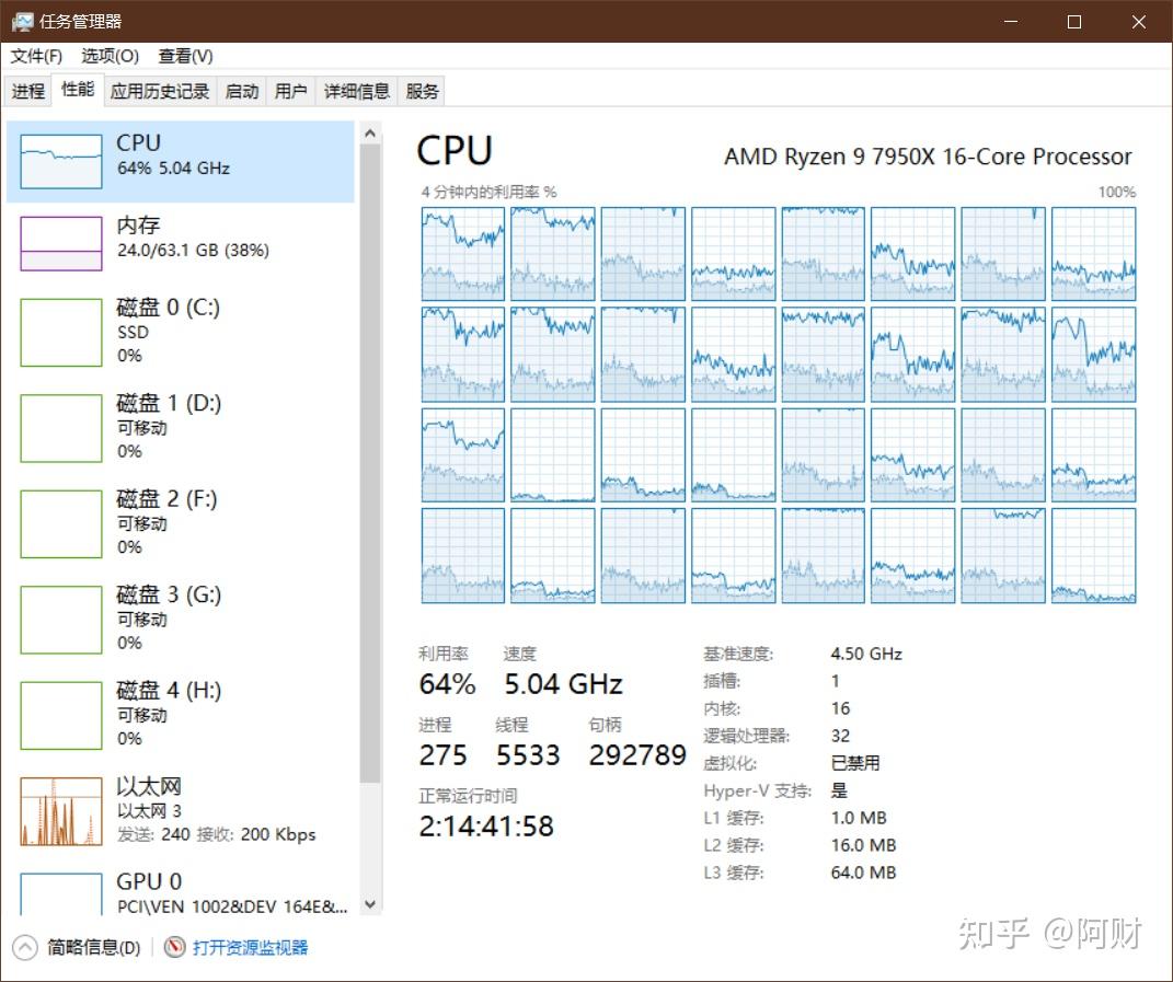 23 年 618，AMD R9 5900X 值得购买吗？ - 知乎
