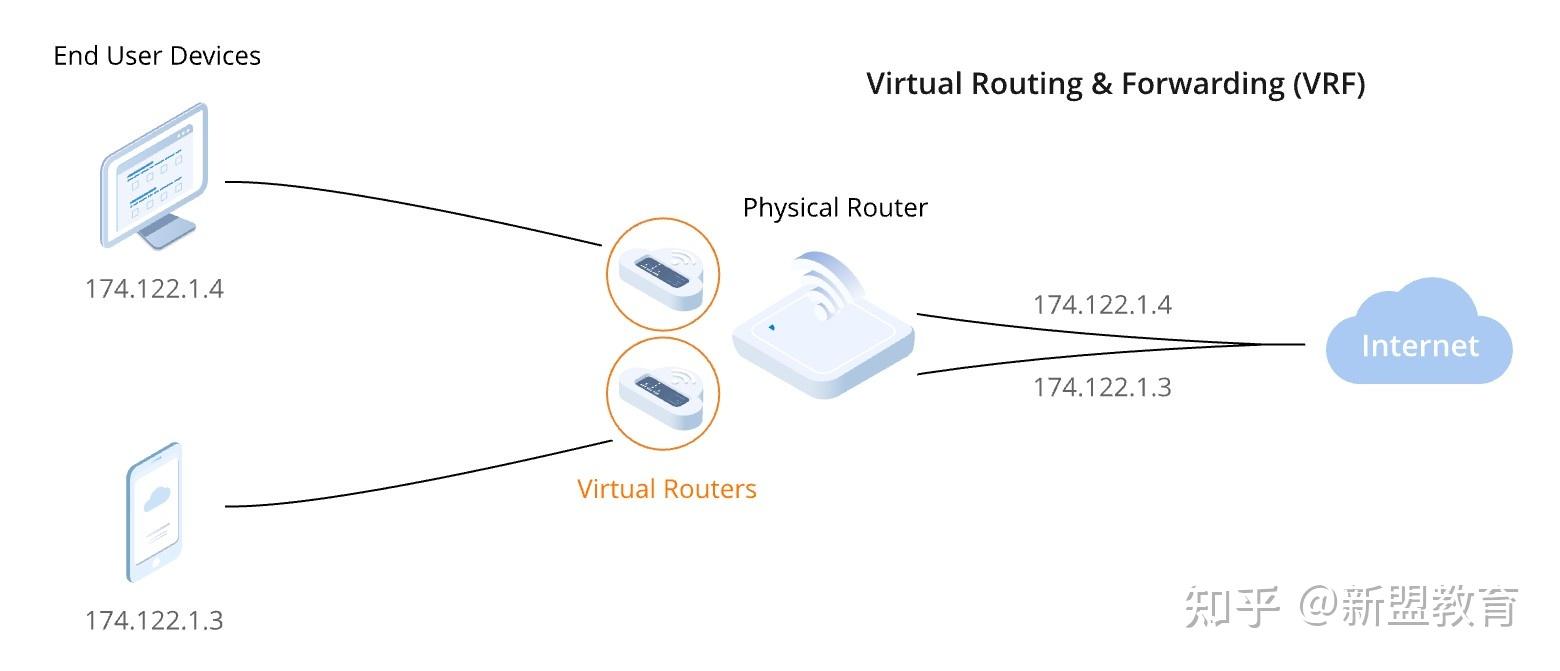 今天带你了解下VPN实例（VRF），So Easy - 知乎