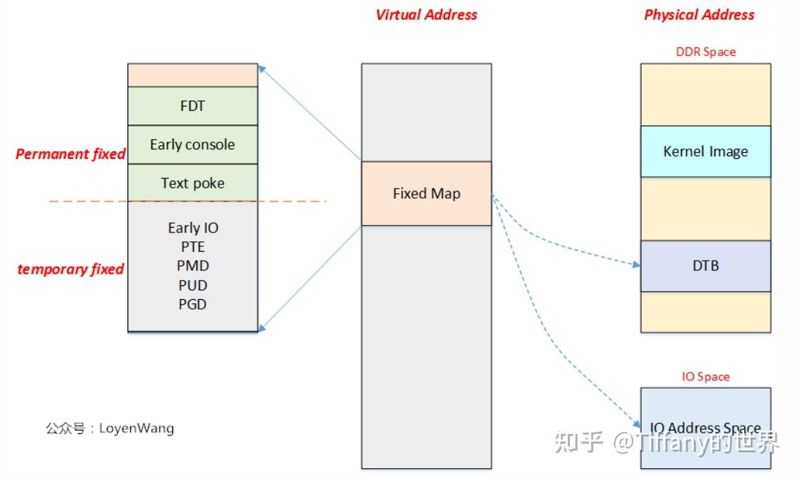 [内存初始化]fixmap - 知乎