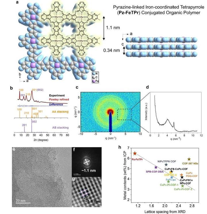 中科大吴长征团队最新Angew：分子基Fe-N4催化剂的应用！ - 知乎