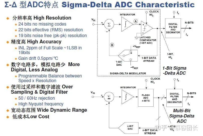 一个芯片工程师的ADC学习笔记 （一） - 知乎