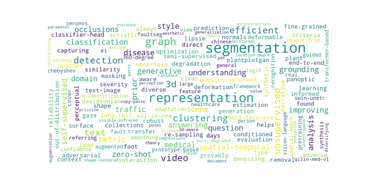 arXiv每日更新-20231030（今日关键词：segmentation, representation, graph) - 知乎