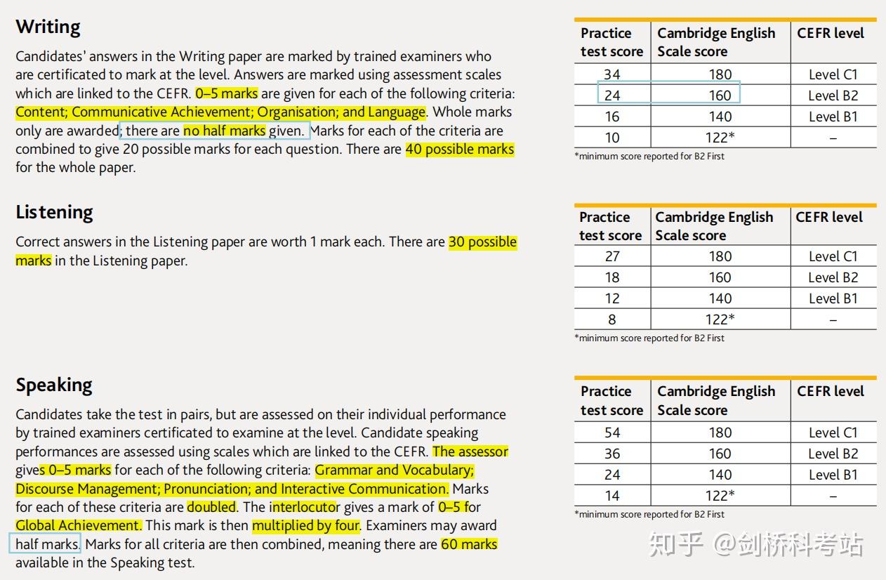 剑桥PET,FCE考试的评分标准都分别是什么？ - 知乎