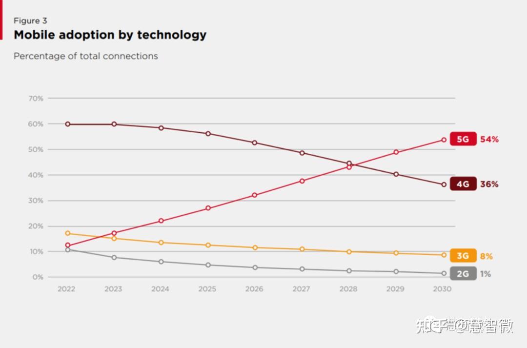 什么是Phase8？它将给5G带来什么变化？ - 知乎