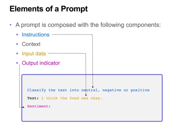 AI为什么第三期：为什么LLM这么智能了还需要提示工程（Prompt Engineering）呢？它究竟是什么？ - 知乎