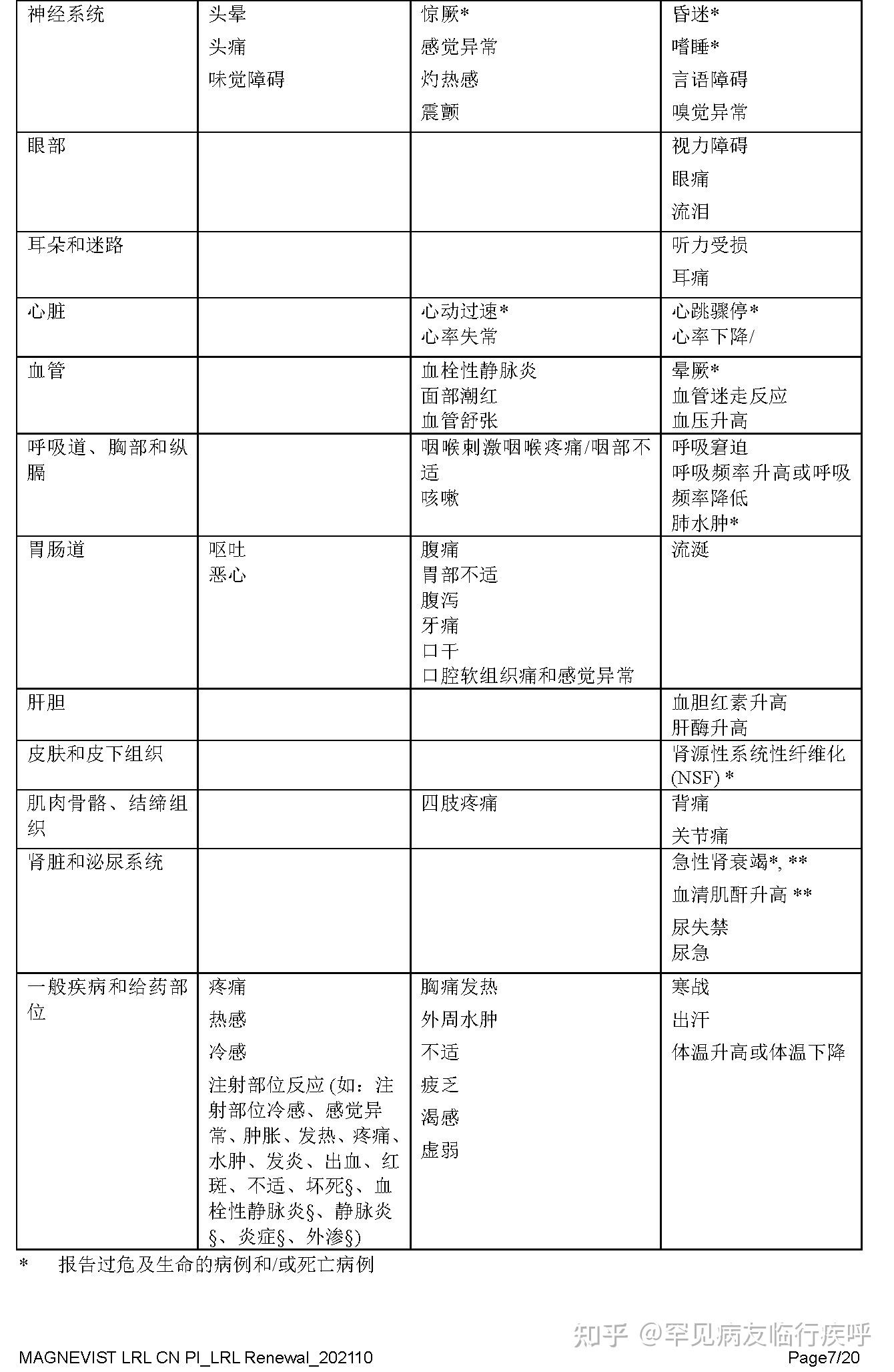 钆喷酸葡胺注射液说明书Magnevist®马根维显®Gadopentetic Acid Dimeglumine Salt Injection请 ...