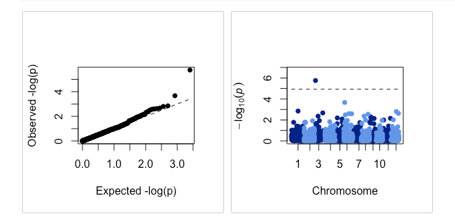 基于RAINBOW的单倍型全基因组关联分析（haplotype-based GWAS）教程 - 知乎