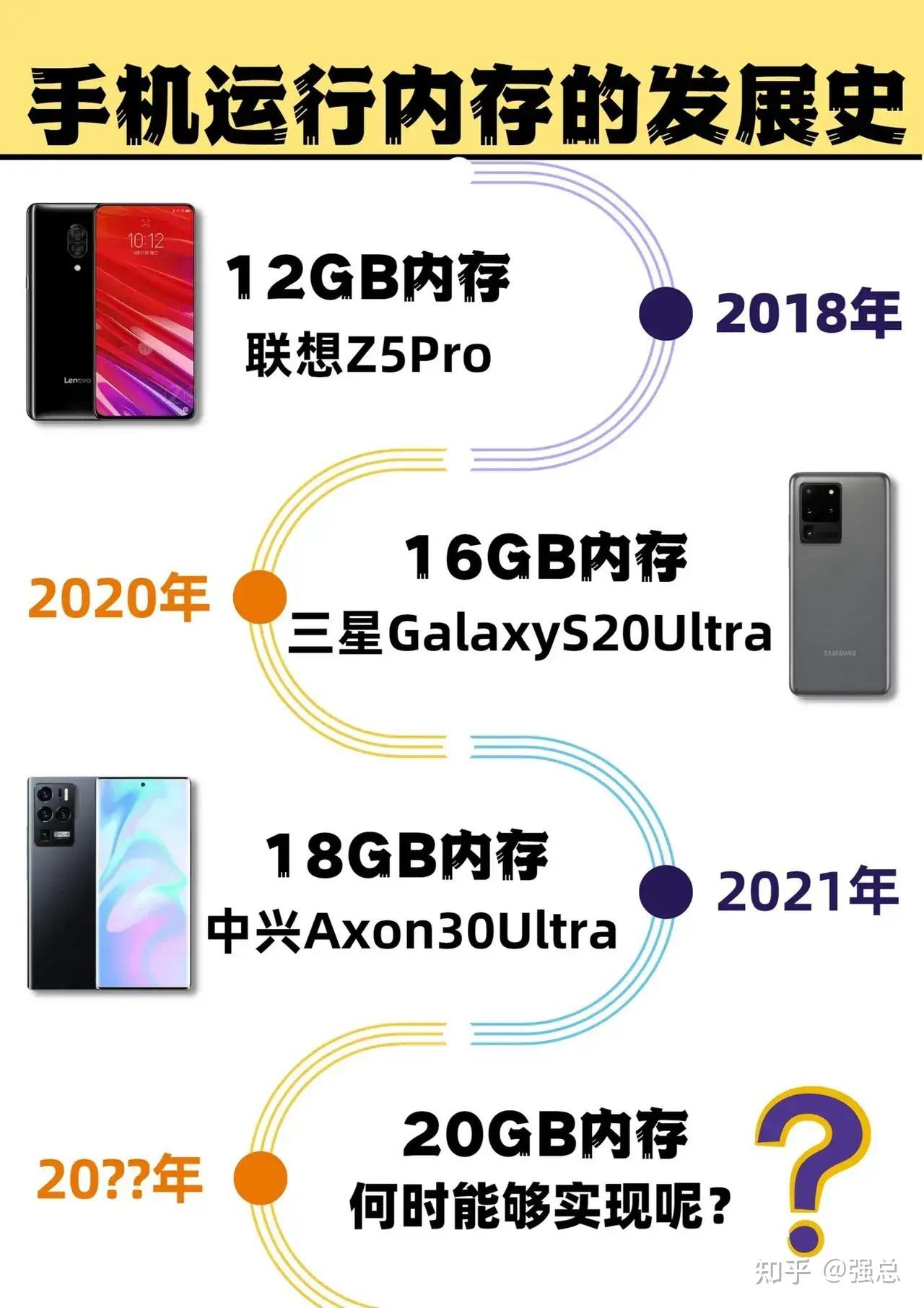 想问一下，现在来讲，12G运存和16G运存差距很大么？ - 知乎