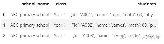 Pandas解析JSON数据 - 知乎