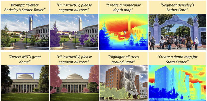 分享新文章 InstructCV: Instruction-Tuned Text-to-Image Diffusion Models as Vision Generalists - 知乎