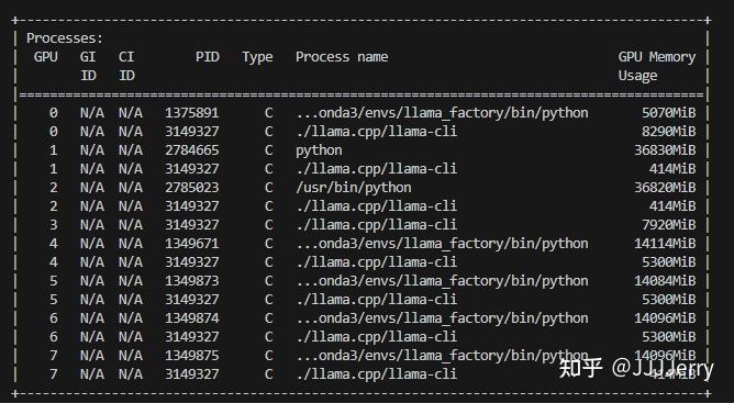 unsloth单机部署量化版DeepSeek-R1 - 知乎