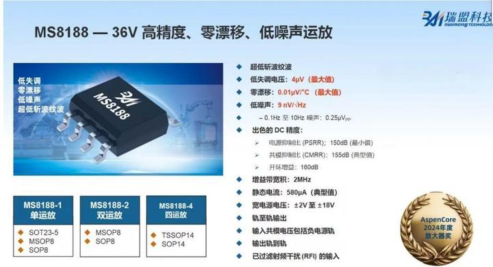 瑞盟MS8188-36V、高精度、零漂移、低噪声运放，兼容OPA188/AD4077 - 知乎