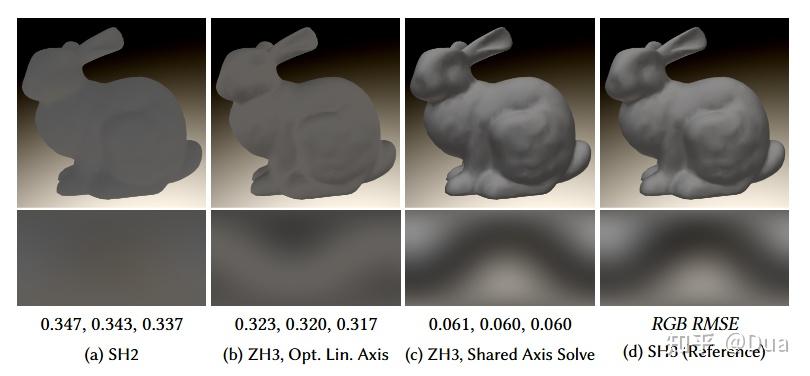 球谐函数进阶之ZH3: Quadratic Zonal Harmonics提取与幻化 - 知乎