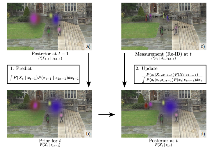行人重识别（re-ID）与跟踪（tracking）有什么区别？ - 知乎