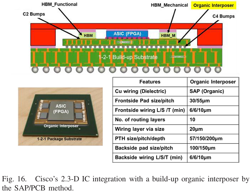 集成芯片与三维异构集成大调查！超详细芯片工艺前沿入门指南---光刻生产+芯片封装+焊点演进+异构集成 - 知乎