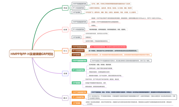 高模量聚丙烯HMPP与PP-H及玻璃钢GRP的对比分析 - 知乎