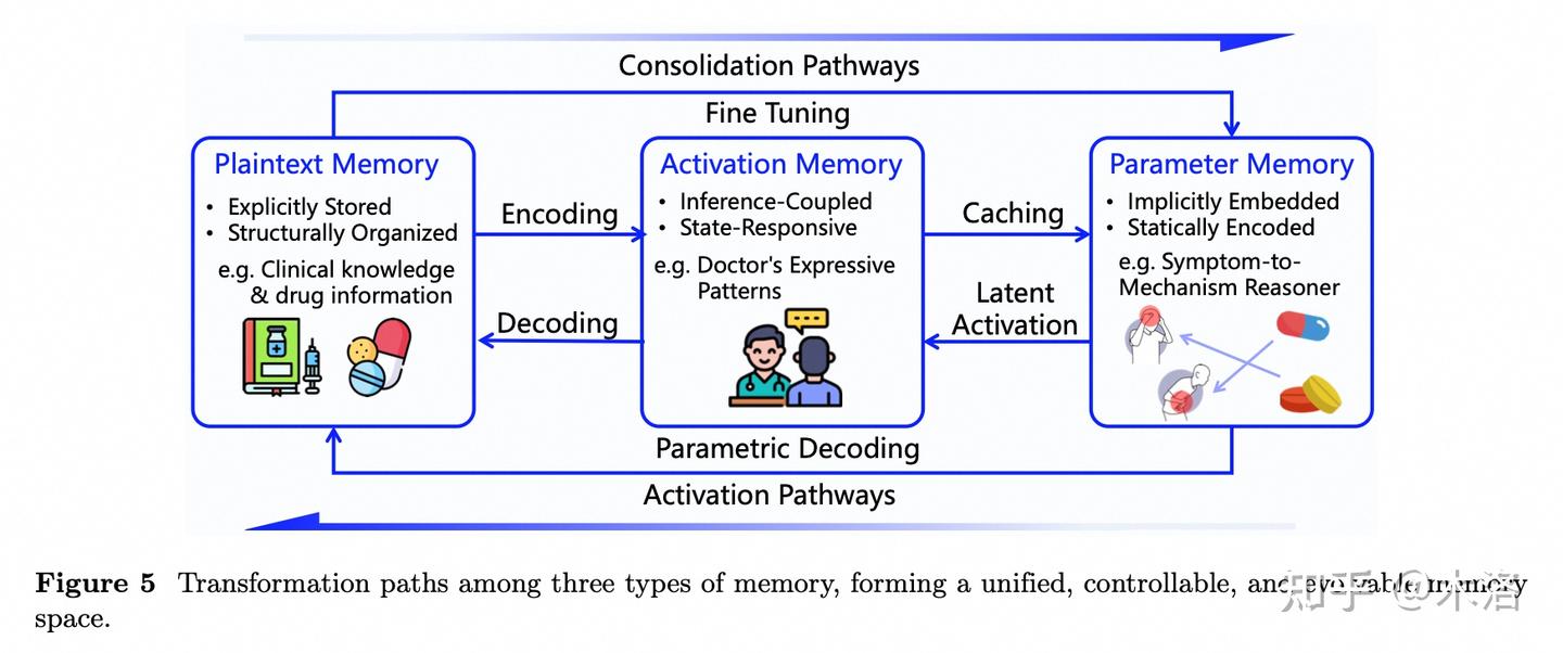 万字解析 Agent Memory 实现 - 知乎