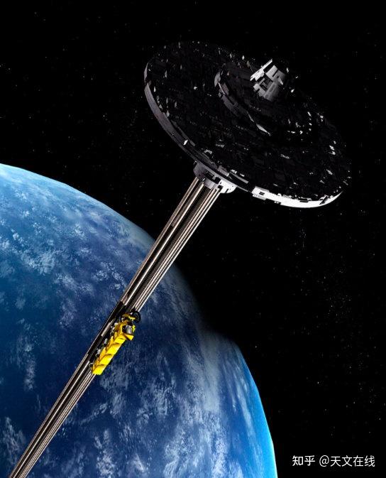 百年前就已提出的太空电梯！究竟还有什么阻挡着我们建造它？ - 知乎