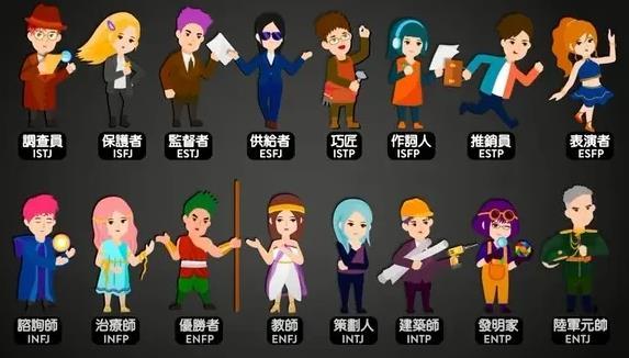 mbti与职业匹配对照表:mbti16种性格类型及职业 - 知乎