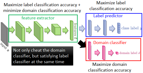 NTU-DL：CH06-Transfer Learning - 知乎