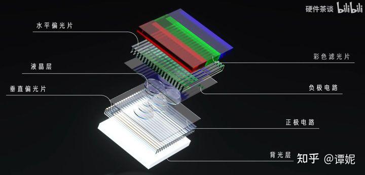 Mini-Led & LocalDiming简介 - 知乎