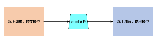 加载pmml模型报错:filenotfounderror Winerror 2 系统找不到指定的文件。 知乎 4725