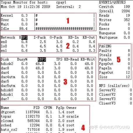 Topas命令详解 - 知乎