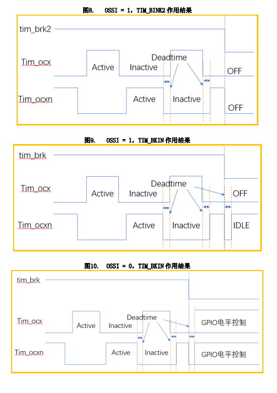 如何评价 STM32 使用 HAL 库自带延时函数 HAL_Delay 时产生 1ms 的误差？ - 知乎