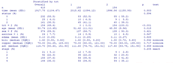 R|tableone 快速绘制文章“表一”-基线特征三线表 - 知乎