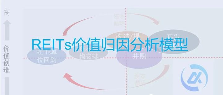 亚洲REITs之王-领展REIT价值是如何创造的 - 知乎