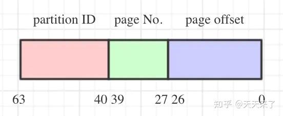 [SPARK][SQL] Tungsten优化带来的福报 - 知乎