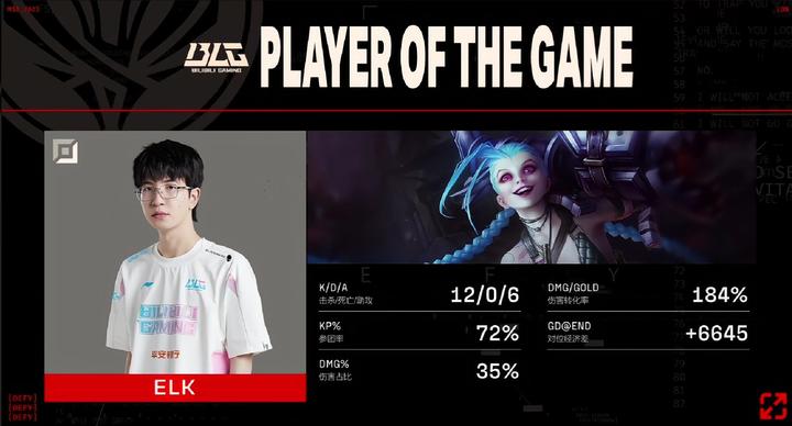 BLG开局犯病，Bin鳄鱼0-4开局，Elk完成降维打击，化身入围赛Uzi - 知乎