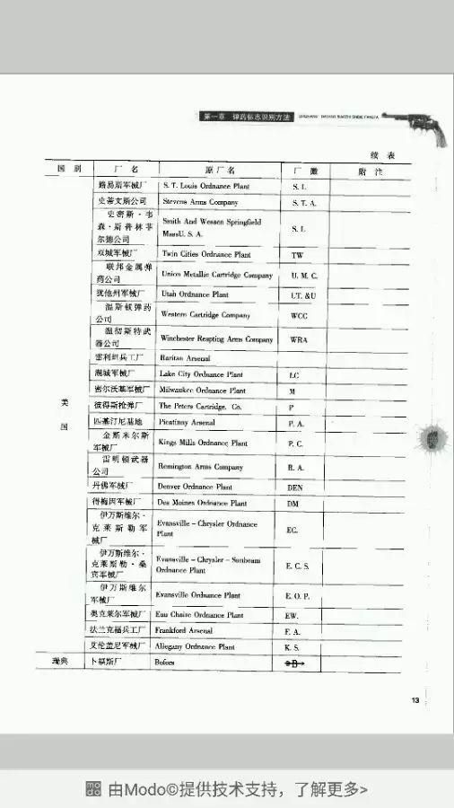 这个是什么子弹，上面刻着DM43,知道的人告诉我？ - 知乎