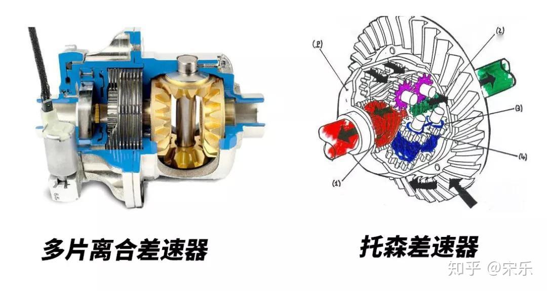 奥迪Q5L底盘拆解，看看这辆车品质究竟如何？ - 知乎