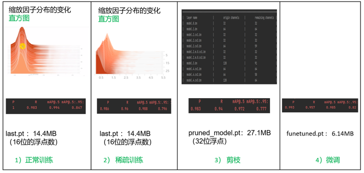 模型剪枝：Network Slimming剪枝实战 - AI大道理 - 博客园