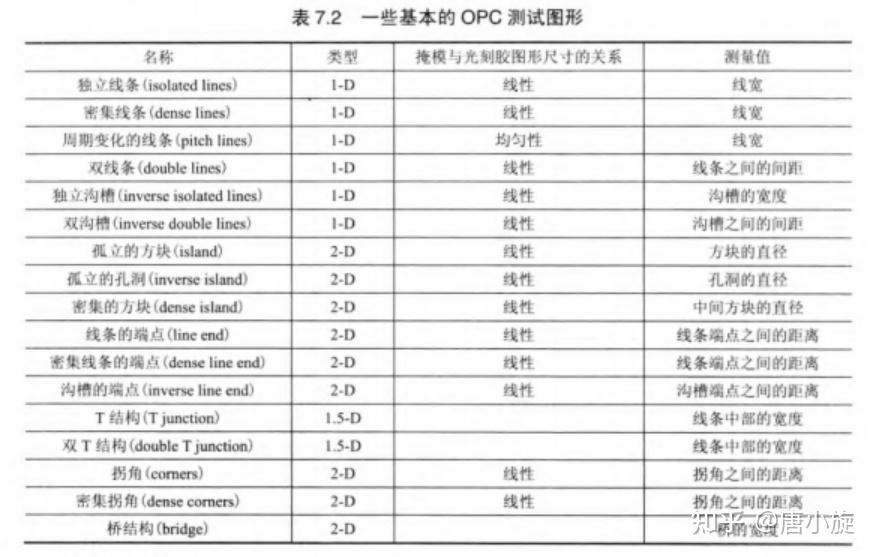 半导体FAB常用名词 - 知乎