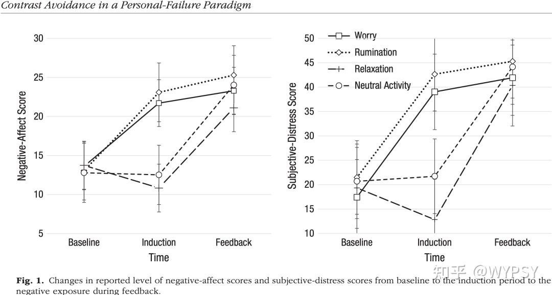 担忧让我情绪更稳定｜对比回避模型（Contrast Avoidance Model）跨诊断致病因素 - 知乎
