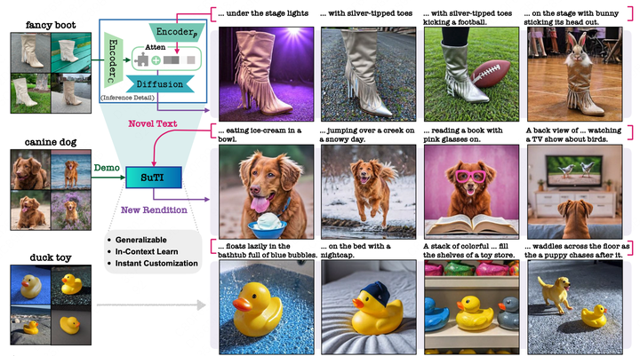 【AIGC第四篇】SuTI：基于in-context learning的图像生成技术 - 知乎
