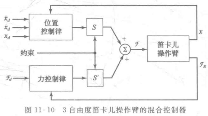 MuJoCo入门篇10. 运动控制Impedance Control - 知乎