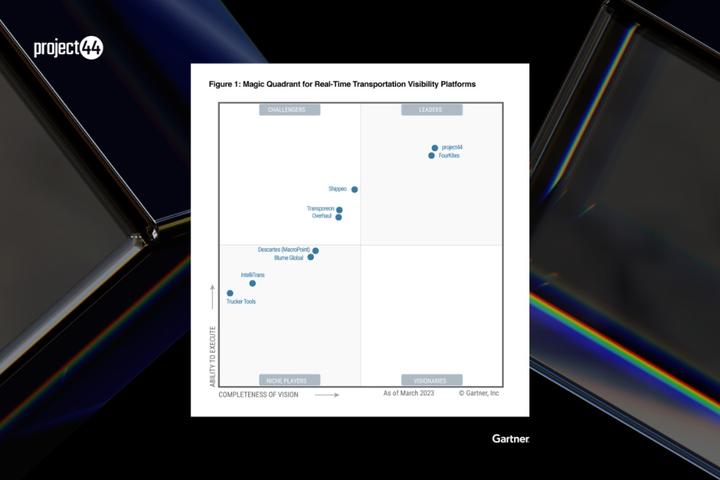 project44 连续第三年获此行业殊荣！ - 知乎