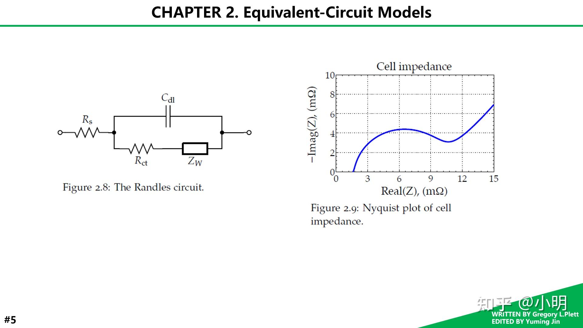 等效电路模型 (第三部分) - 知乎